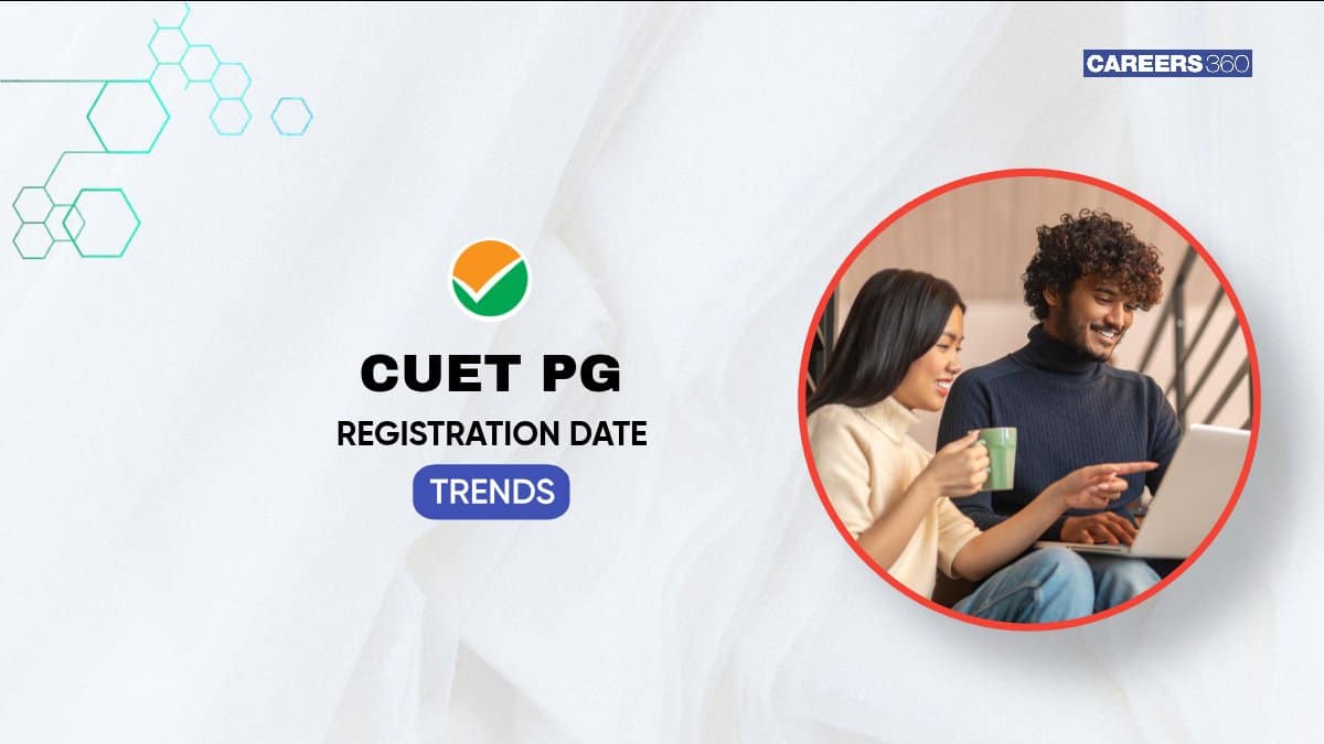 CUET PG 2026 Registration (Started): Last Date, Form Fees & Correction ...
