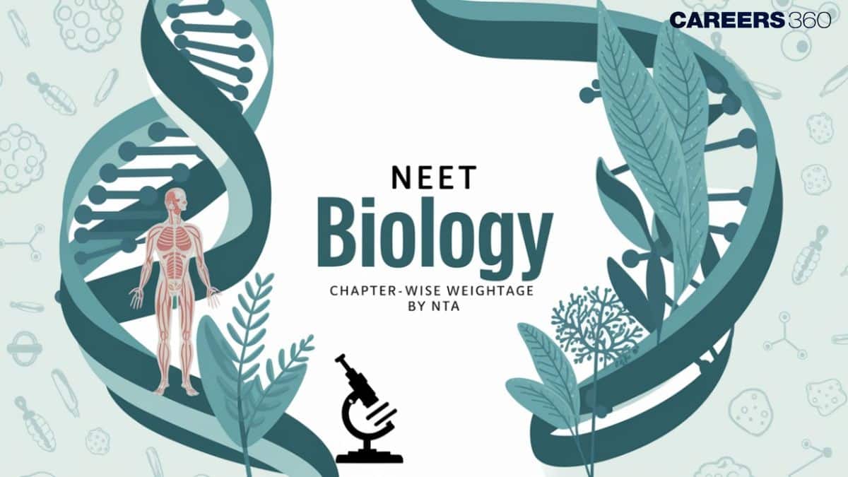NEET Biology Chapter-Wise Weightage 2025 by NTA - Download Biology ...
