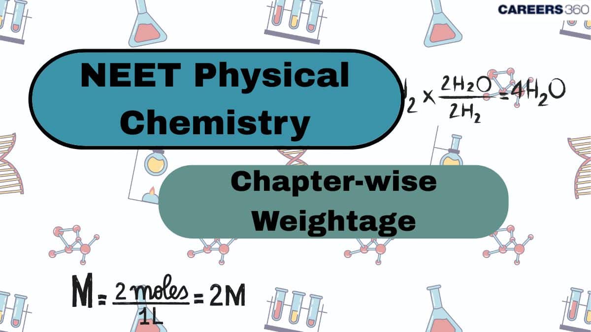 Physical Chemistry Chapters for NEET 2026: Important Physical Chemistry ...