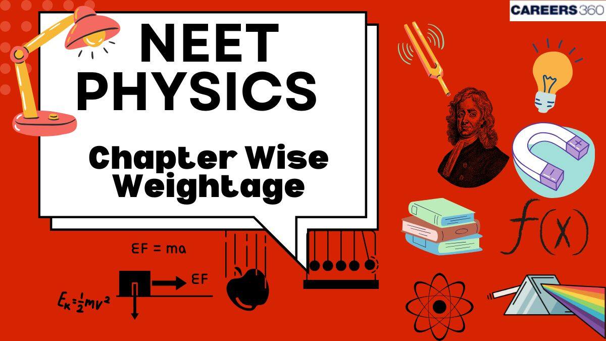 NEET Physics Chapter-wise Weightage 2026 - Most Important Physics Chapters