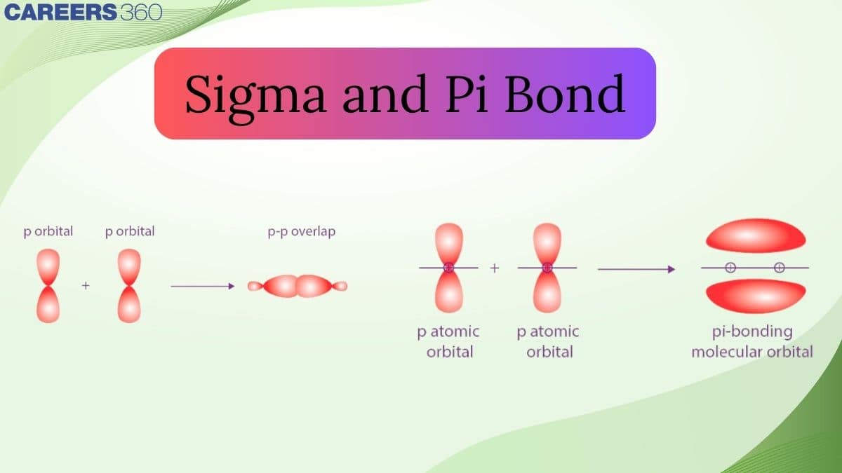 Sigma and Pi Bond