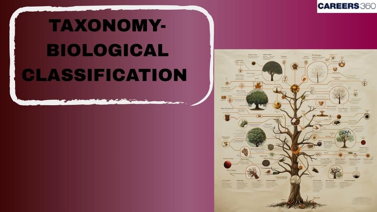 Taxonomy-Biological Classification