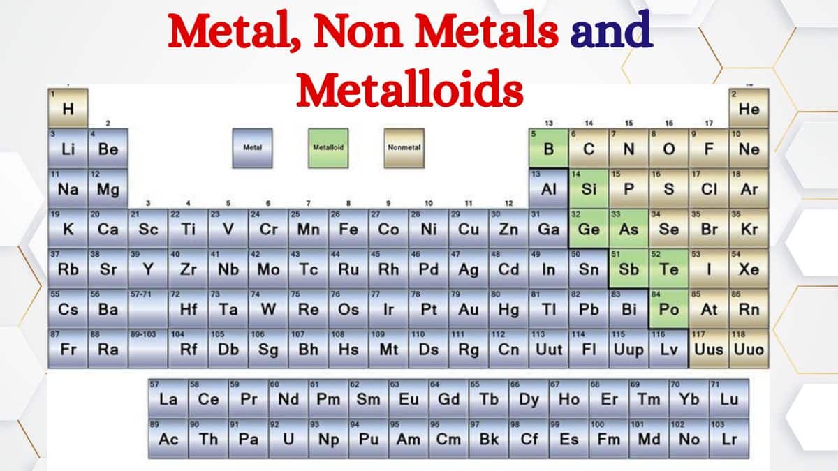 Metals, Non-metals and Metalloids - Overview, Structure, Properties & Uses
