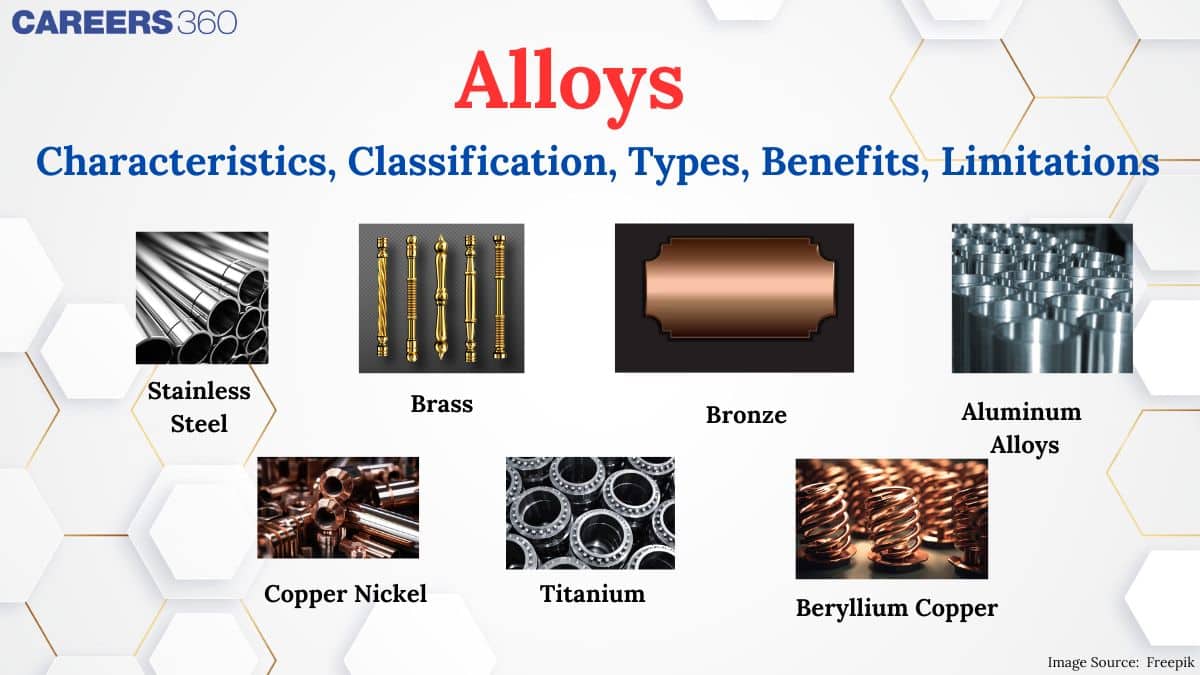 Alloy - Definition, Examples, Types of Alloys with FAQs,