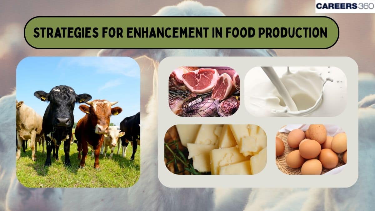 Strategies for enhancement in food production – Notes, Topics, Formulas ...