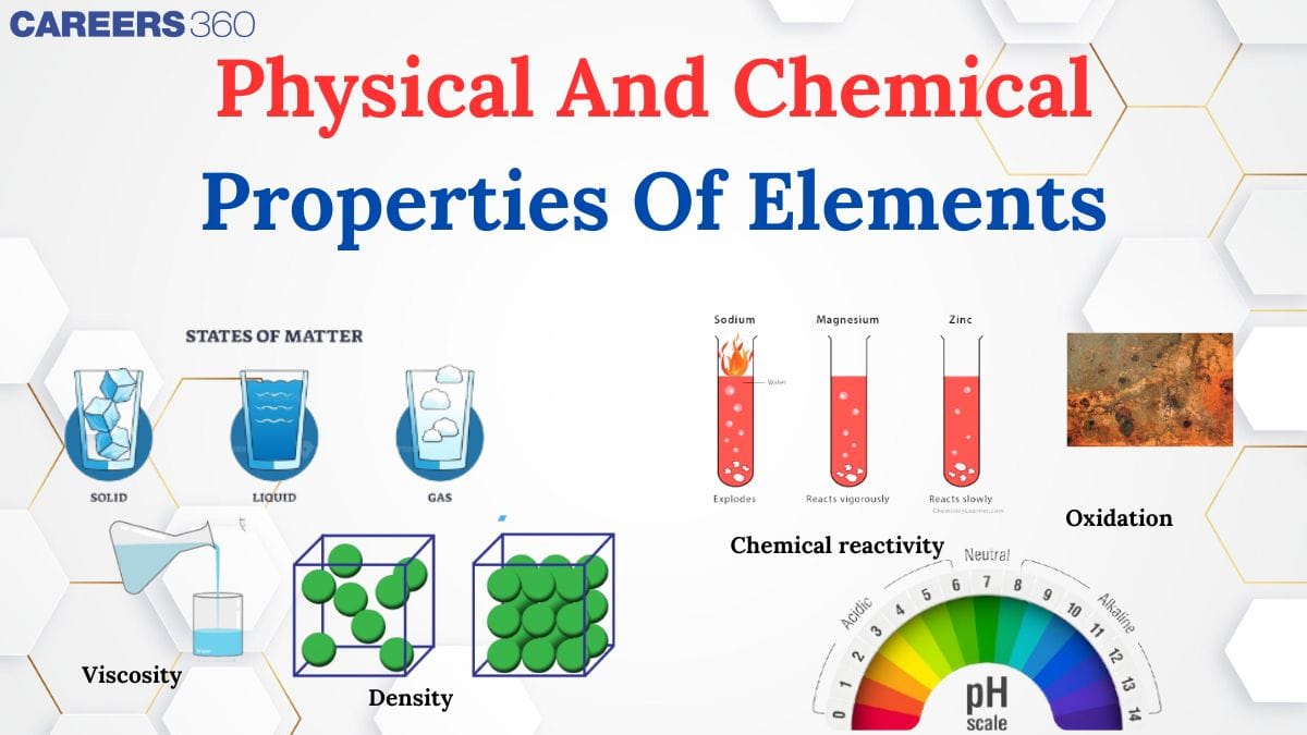 Physical and chemical properties of elements - Overview, Structure ...