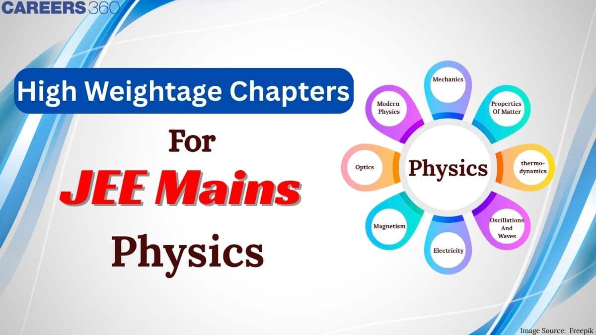 JEE Main 2026 Physics High Weightage Chapters and Topics