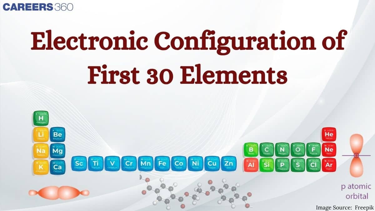 Electronic Configuration of First 30 Elements - Meaning, Definition ...