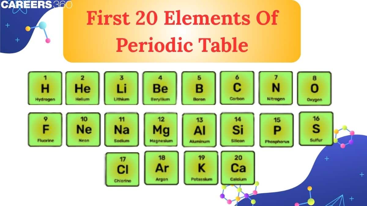 First 20 Elements of the Periodic Table: Names, Symbols & Atomic Numbers