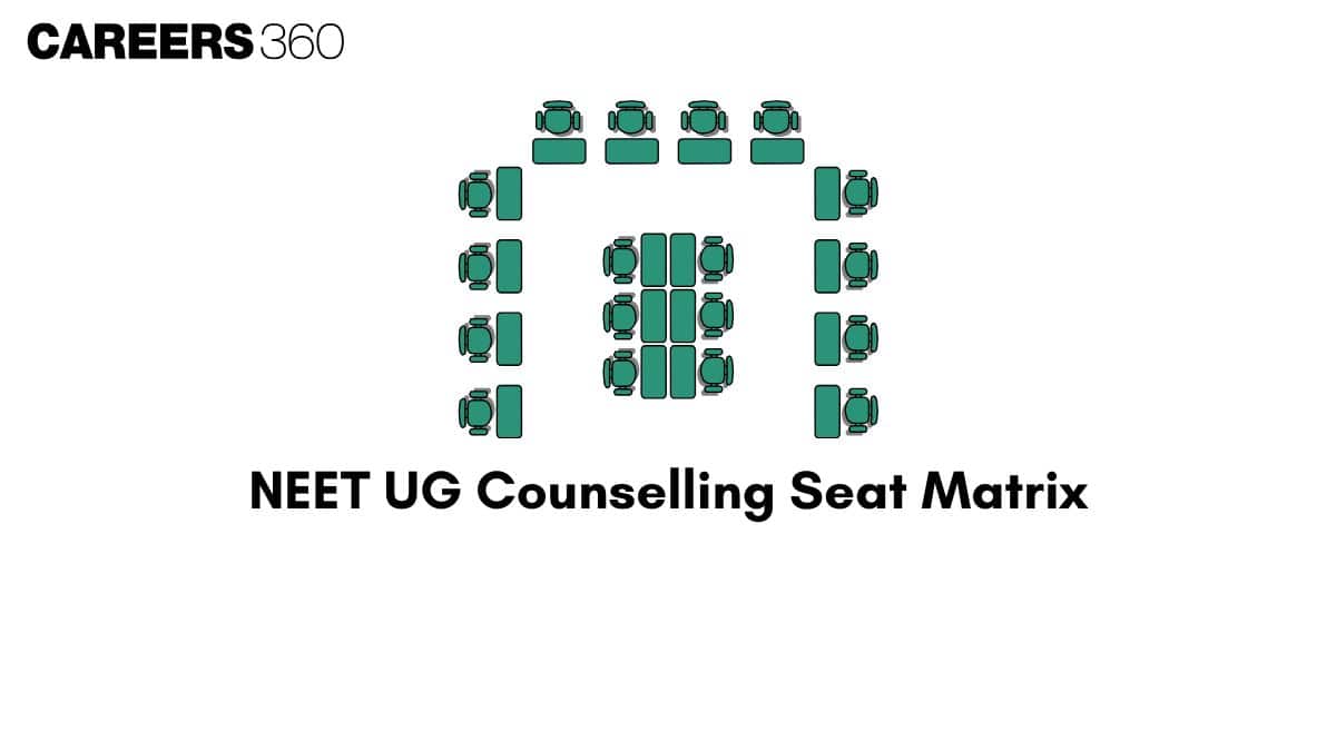 NEET UG Counselling Seat Matrix 2025 (Out) For MBBS, BDS, and BSc Nursing