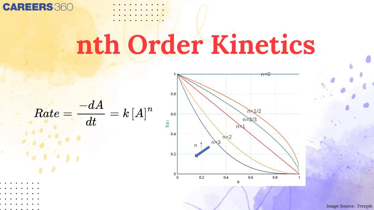 nth Order Reaction - Overview, Structure, Properties & Uses