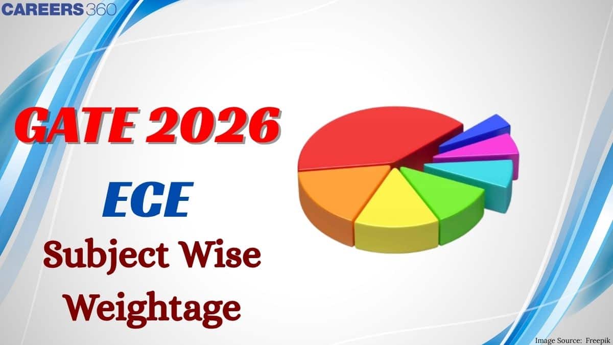 GATE ECE Subject Wise Weightage 2026 - Important Chapters, Topics