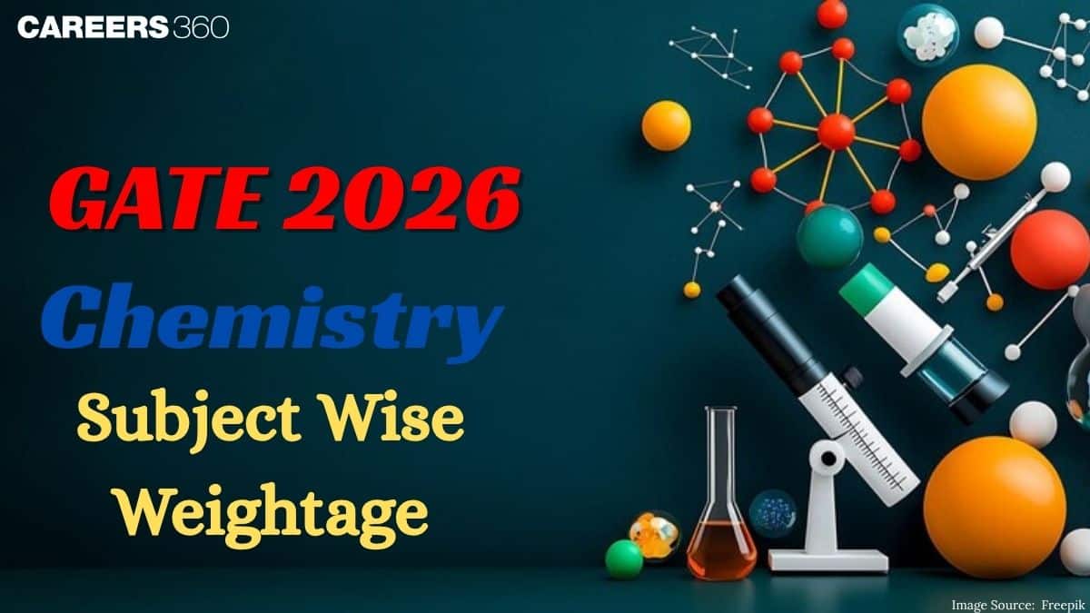 GATE Chemistry Subject Wise Weightage 2025