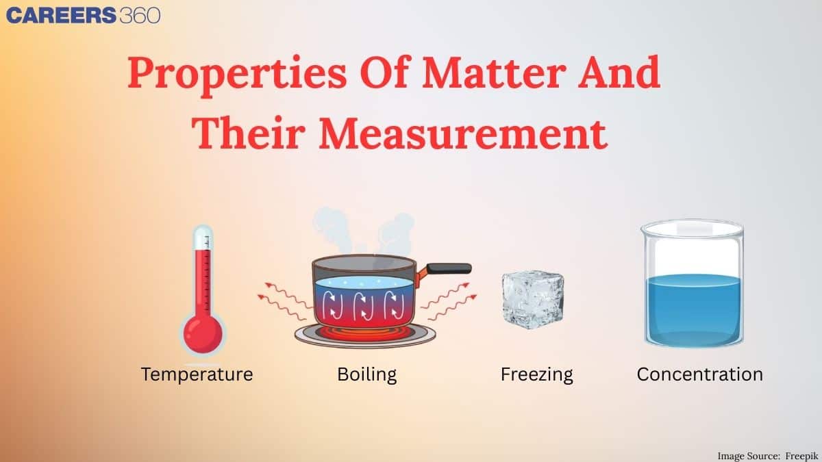 Properties of Matter and Their Measurement: Types and Material