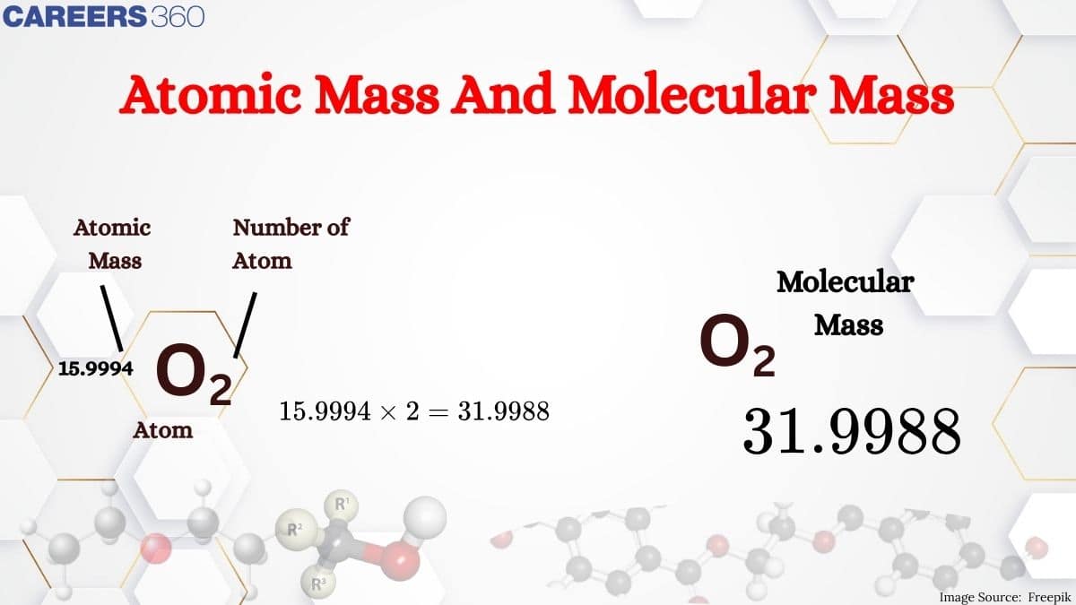 Atomic Mass And Molecular Mass: Definition, Formula and Examples