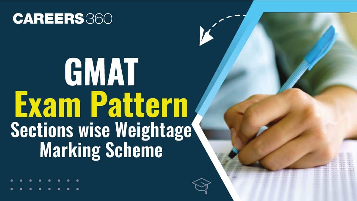 GMAT Exam Pattern 2025: Sections wise Weightage, Marking Scheme