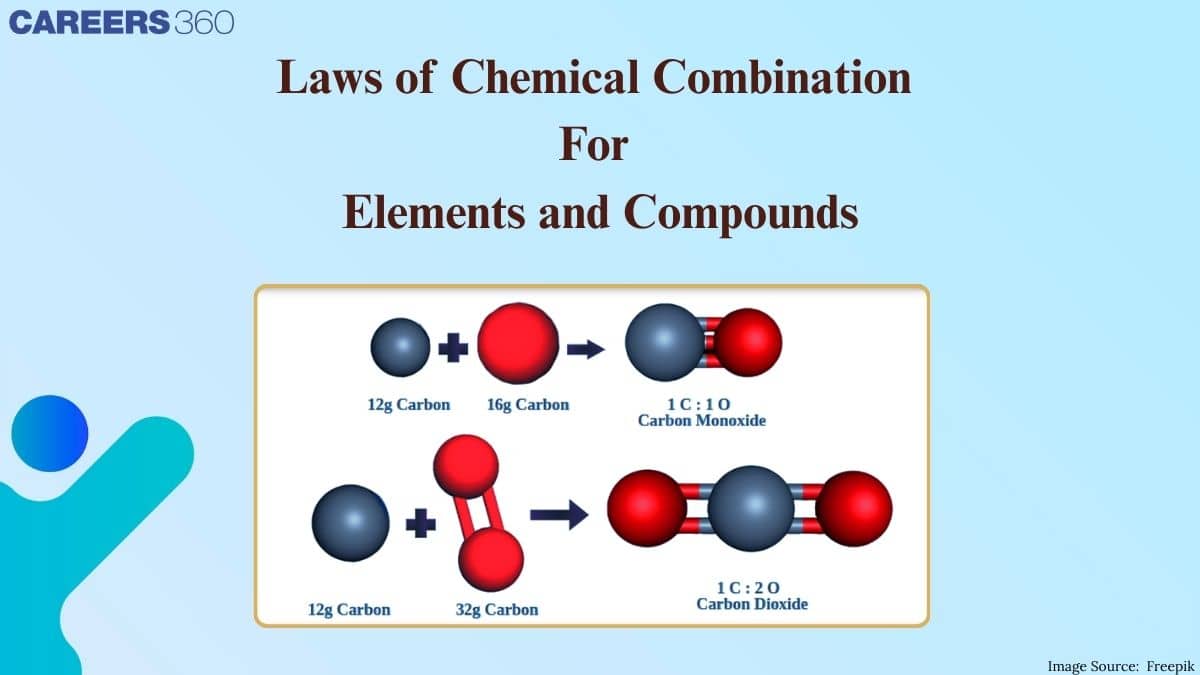 Laws of Chemical Combination for Elements and Compounds - Meaning ...