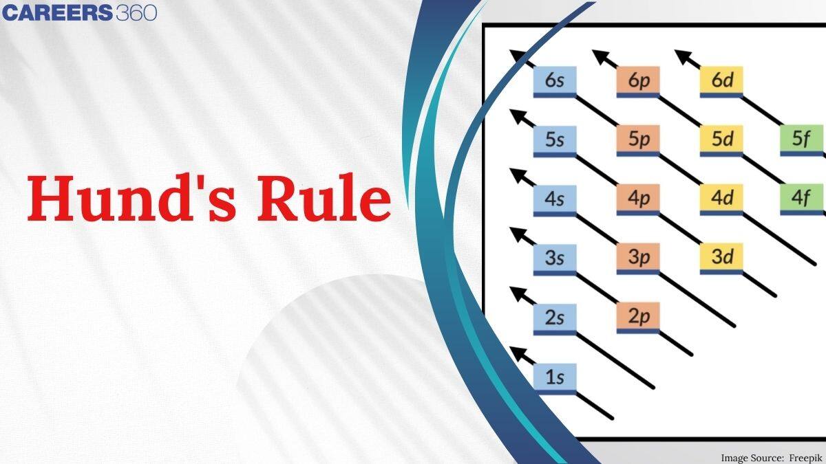 Hunds Rule - Definition, Examples, Uses, Spin Multiplicity, FAQs