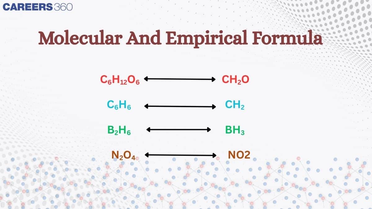 Empirical and Molecular Formula: Definition, Questions and Examples