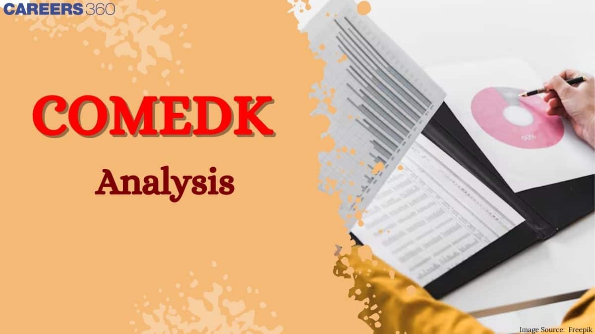 COMEDK 2026 Exam Analysis Available: Difficulty Level, Subject-wise ...