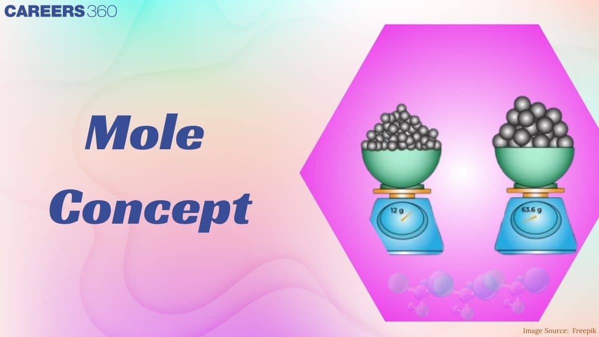 Mole Concept Basics - Definition, Formula, Examples, FAQs