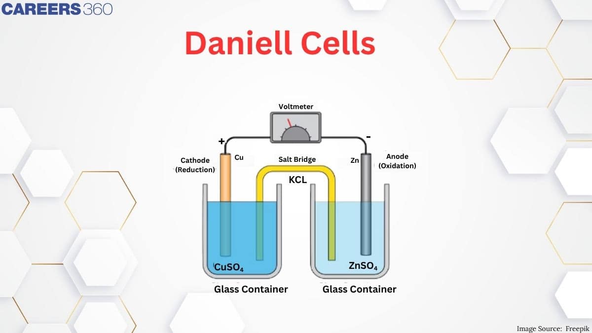 Daniell Cell - Explanation, Diagram, Functions with FAQs