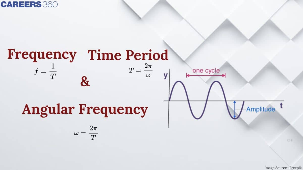 Frequency, Time Period And Angular Frequency - Overview, Structure ...