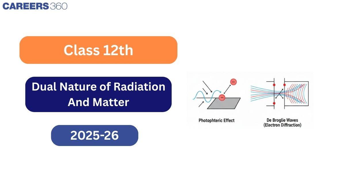 Dual Nature of Radiation And Matter - Notes, Topics, Formulas, Books, FAQs