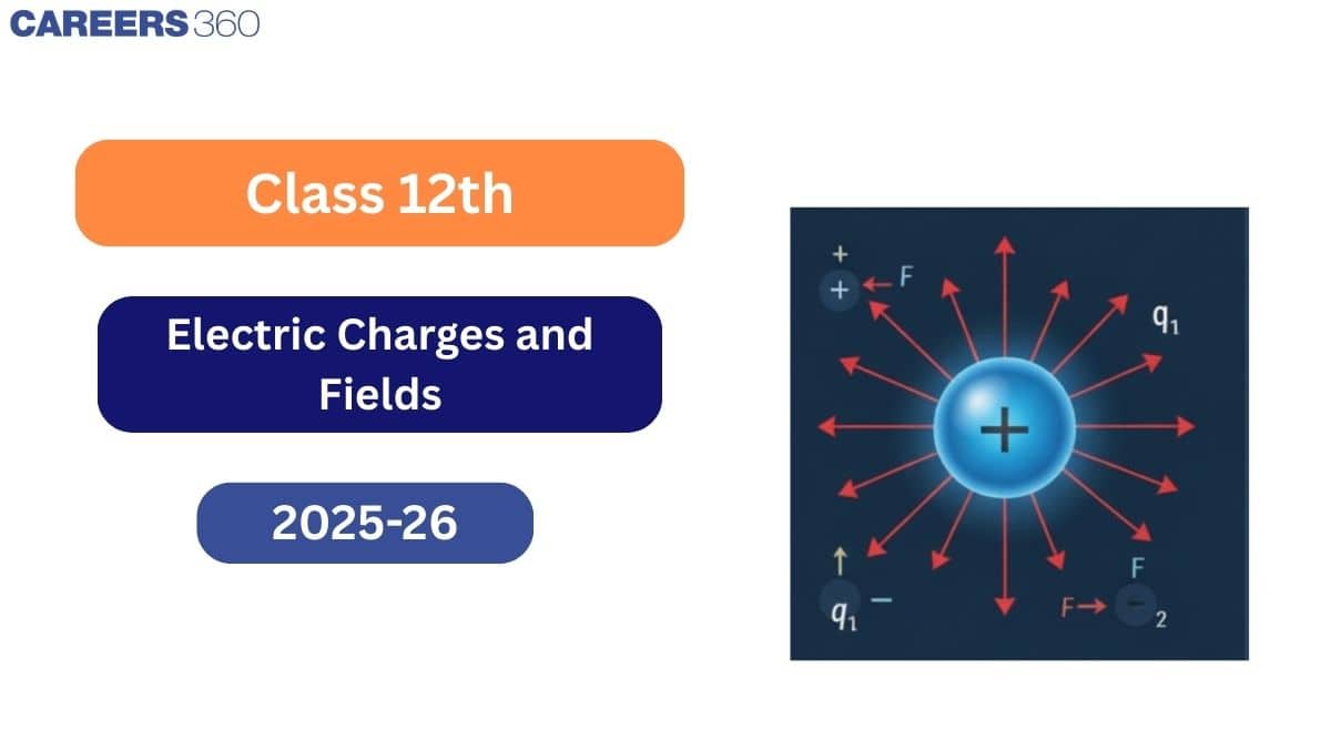 Electric Charges and Fields – Notes, Topics, Formulas, Equations, Books ...