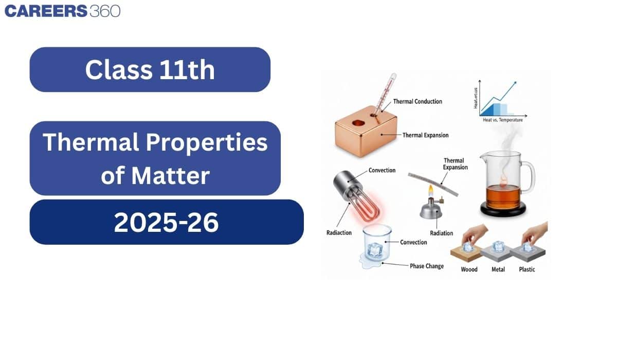 Thermal Properties of Matter – Notes, Topics, Formulas, Equations ...