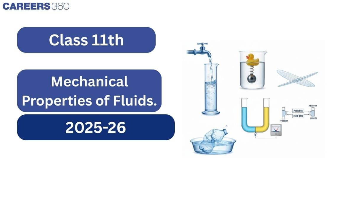 Mechanical Properties of Fluids – Notes, Topics, Formulas, Equations ...