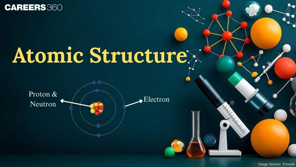 Thomson Atomic Model: Definition, Diagram, Limitations, Example