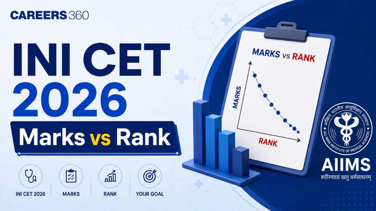 INI CET 2026 Marks vs Rank Available: Score Wise Rank Analysis