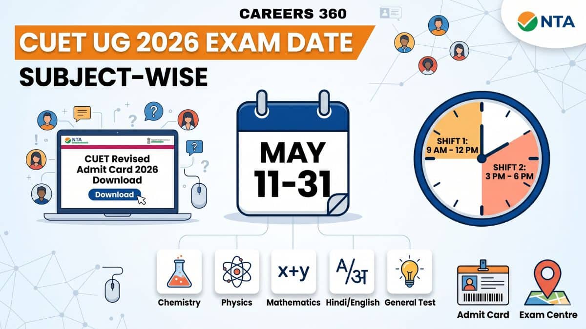 CUET UG 2026 Exam Date Subject-Wise: Complete Schedule & Important Dates