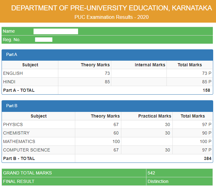 Karnataka 1st PUC Result 2021 Date Karnataka 11th Result result karnataka-1st-puc-result-2021-date-karnataka-11th-result-result