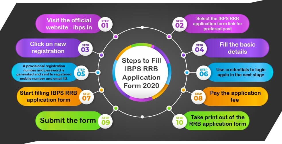IBPS RRB Application Form 2021 (Out) - Know Dates, How to Apply Online ...