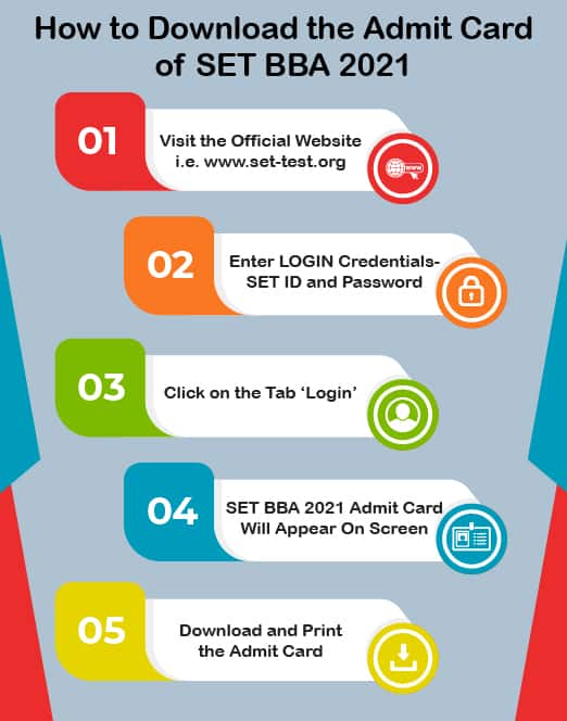 SET BBA Admit Card 2022 - Slot Booking, Hall Ticket Check Here