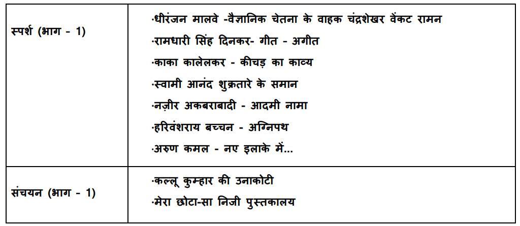 CBSE Class 9 Hindi Syllabus 2021 Reduced Download Hindi A Hindi B cbse-class-9-hindi-syllabus-2021-reduced-download-hindi-a-hindi-b