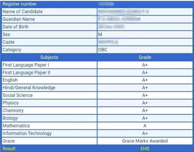 Kerala Plus Two Result 2022 (Declared) - Check Kerala Board DHSE Result ...