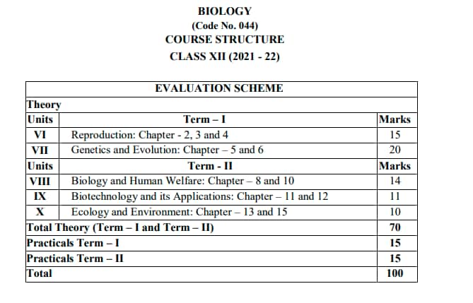 Best Reference Books For Class 12 CBSE Biology 2022