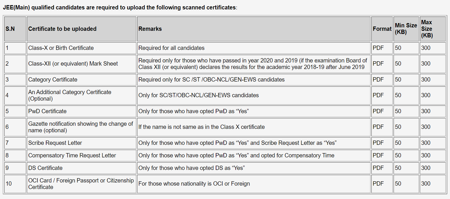 JEE Advanced Application Form 2023: Dates, Registration, Eligibility ... JEE Advanced Application Form 2023: Dates, Registration, Eligibility ...