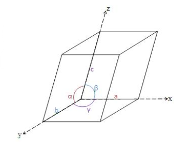 crystal lattices and unit cells - Overview, Structure, Properties & Uses