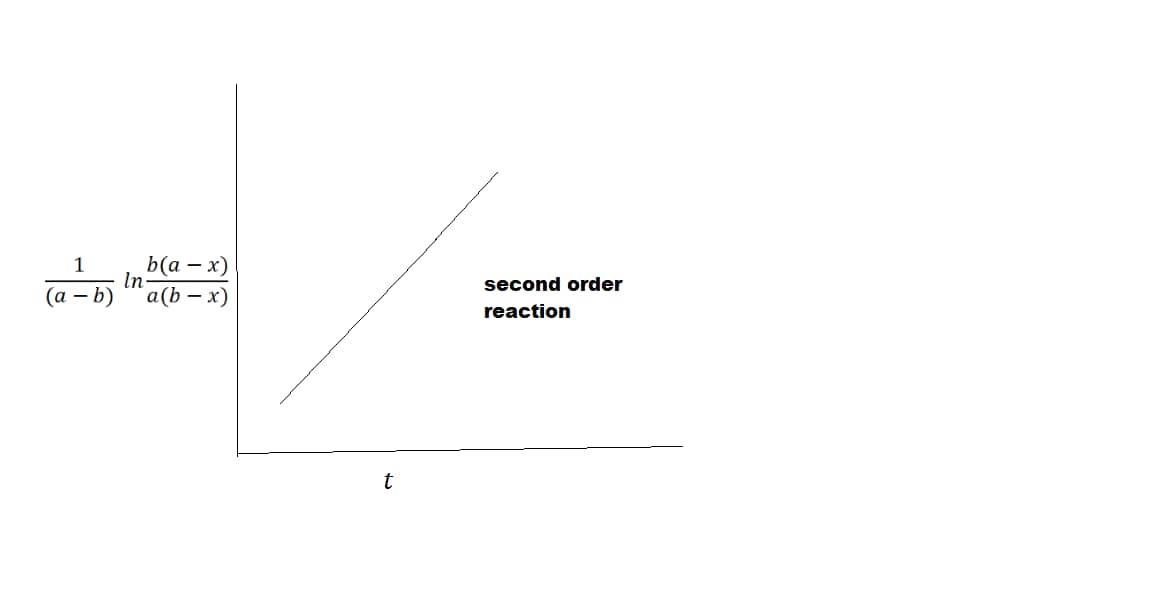 Second Order Reaction Overview Structure Properties And Uses
