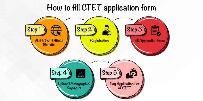 CTET Application Form 2021 - Dates, Fees, Eligibility, Steps to Apply ...