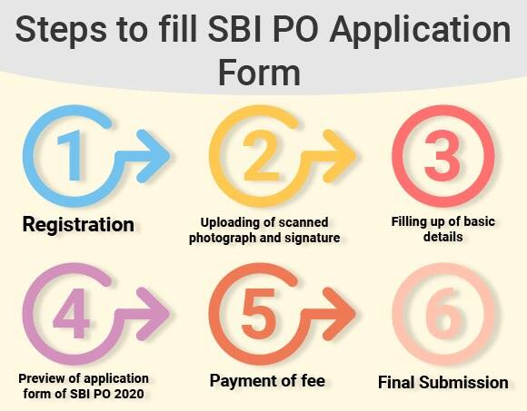 SBI PO Application Form 2021 - Registration Dates, Fees, Documents ...