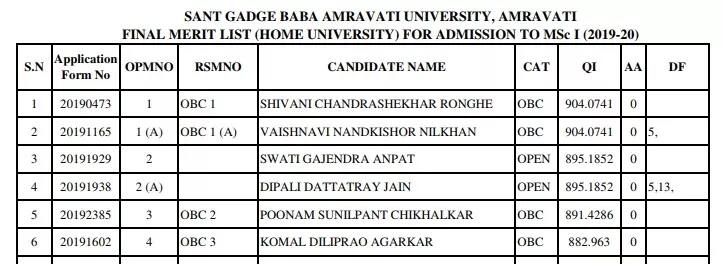 SGBAU Exam 2021 - Time Table, Eligibility, Application Form, Admit Card