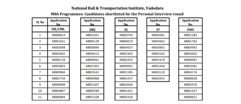 NRTI Admission 2021 - Dates, Eligibility, Application Form, Admit Card