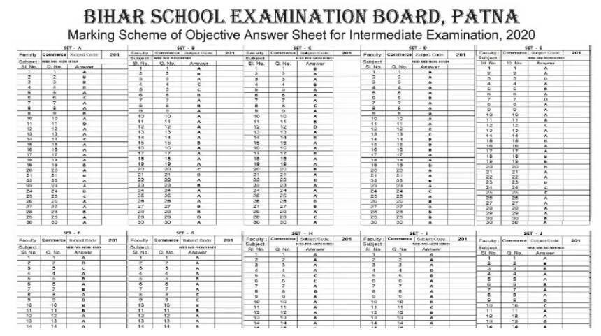 Bihar Board 12th Answer Key 2022 (Released) PDF Download - BSEB High ...