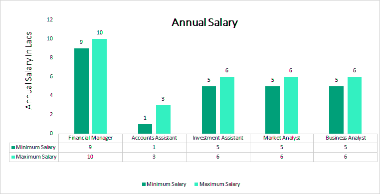 MBA in Banking and Finance Management Course, Admission Process ...