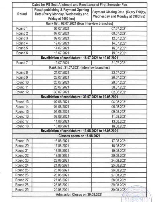 IIST M.Tech Admission 2021 - Application Form (Closed), Fees, Cutoff